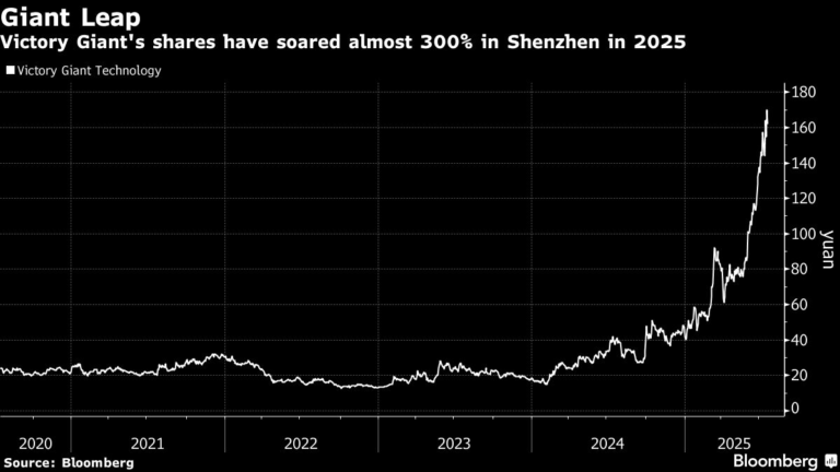 Victory Riese: Circuit Board Manufacturer's Hong Kong List Consideration