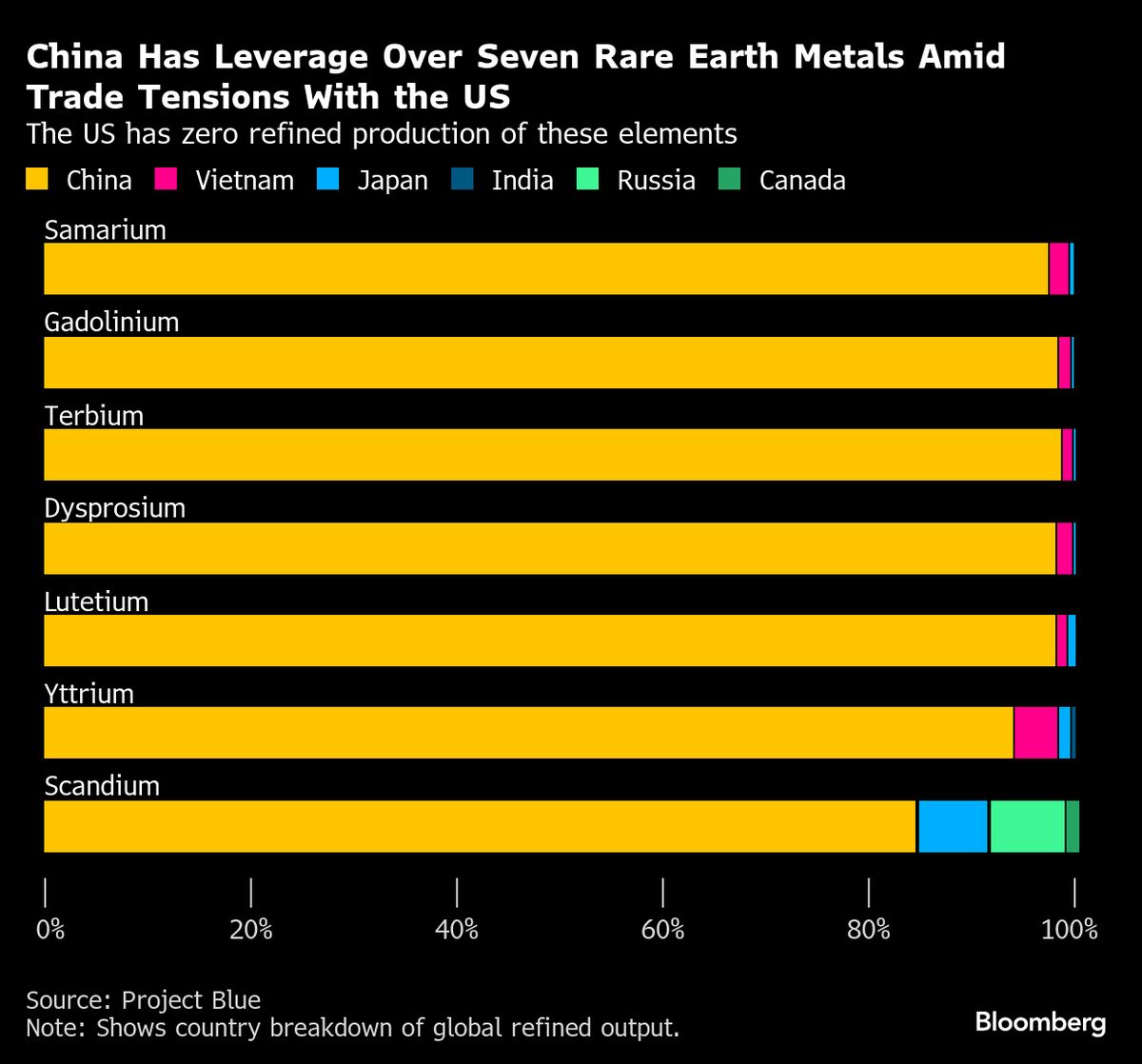 China's rare earth restrictions to impact global chip supply chain