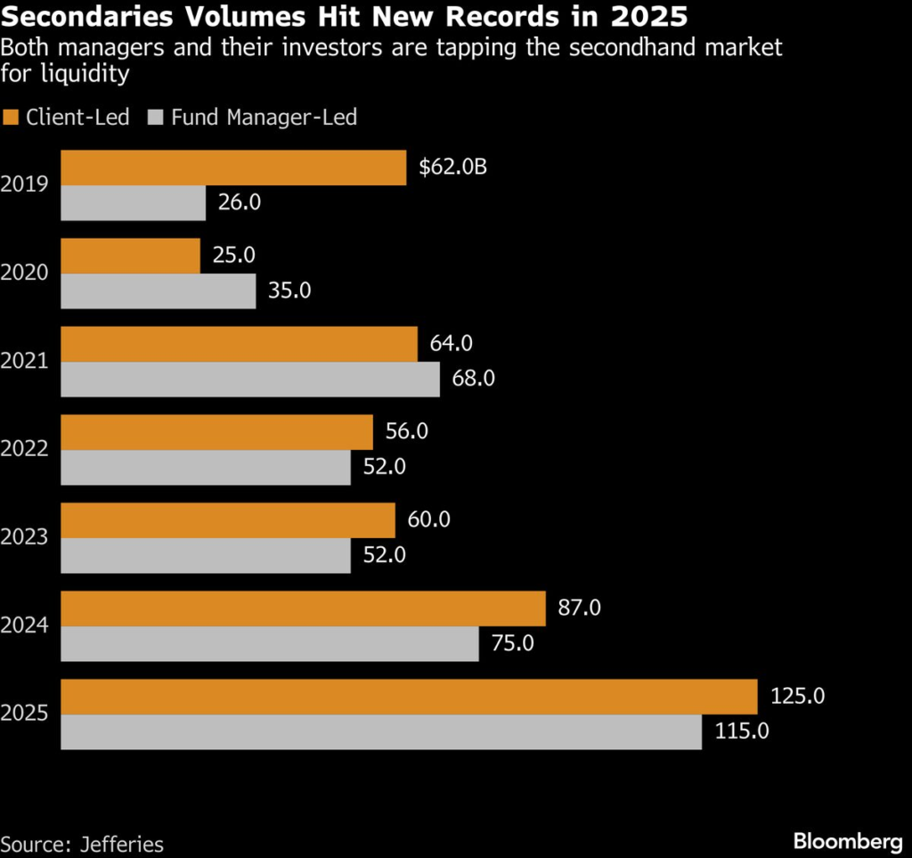 Abu Dhabi's $160B fund takes risks with investments
